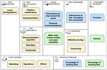 Five steps to designing an exponential business model