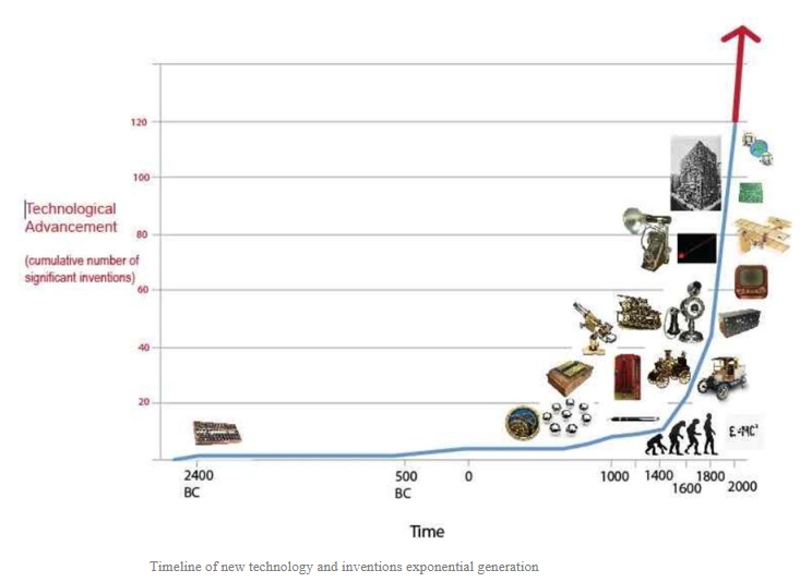 The Age of Exponential Organizations (ExO): Why traditional businesses ...